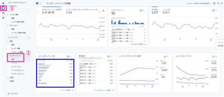 AFFINGER6でGoogleアナリティクス4と連携する方法を分かりやすく解説 - 副業high school