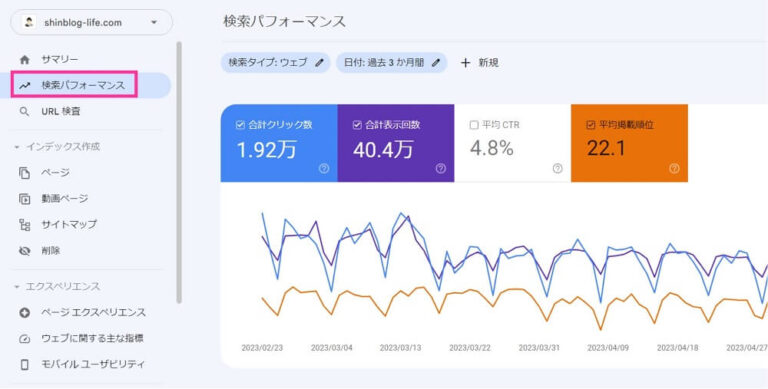 【初心者ブロガー向け】AFFINGER6とGoogleサーチコンソールの連携方法 - 副業high school